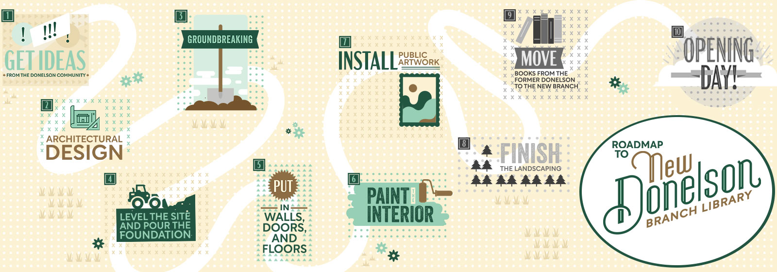 New Donelson Branch Library | Nashville Public Library