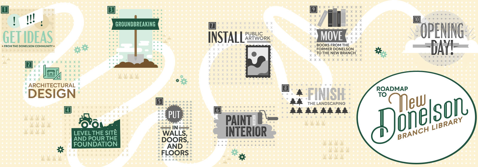 New Donelson Branch Library | Nashville Public Library