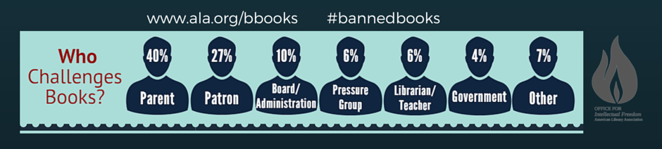 Caution: Banned and Challenged Children's Books Ahead | Nashville ...